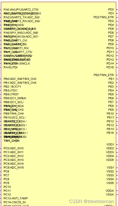 AD16原理图IC字符显示重叠问题_ad 导出pdf 英文字符重叠-CSDN博客