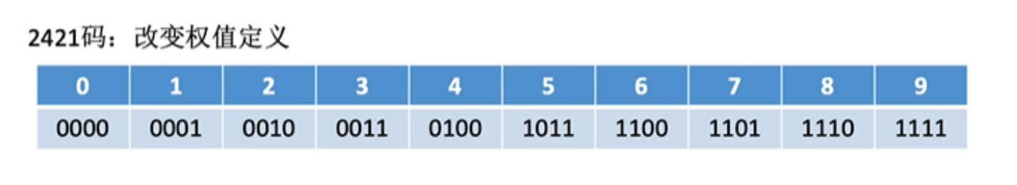 BCD码解读_8421bcd码-CSDN博客