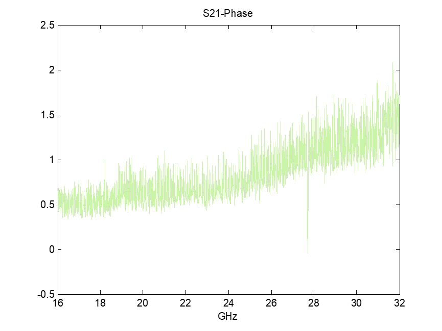 MATLAB读取S2P文件并进行数据处理-CSDN博客