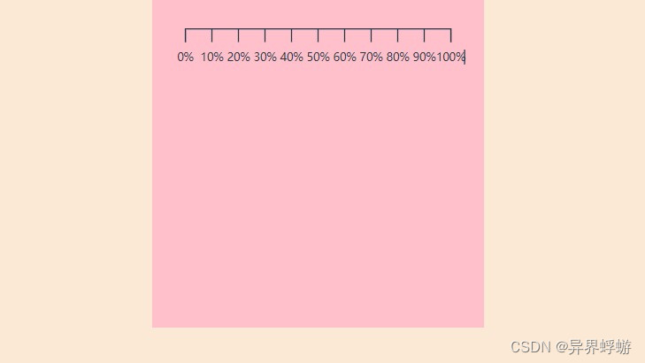 D3 数据可视化——自定义刻度 ticks_d3.ticks-CSDN博客