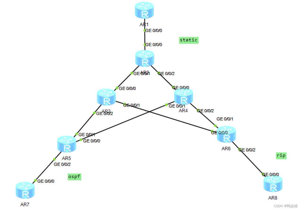 hcip作业----mpls-CSDN博客