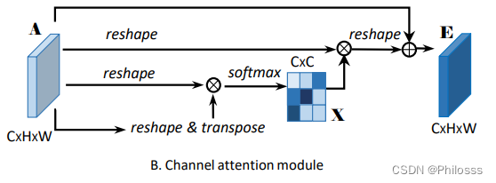 论文笔记：MANet: Multi-Scale Aware-Relation Network for Semantic Segmentation in Aerial Scenes-CSDN博客