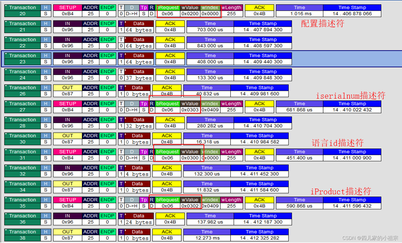 Windows侧USB设备枚举过程综述_wind11 usb枚举-CSDN博客