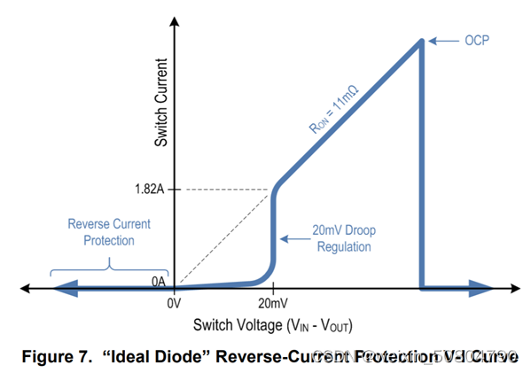 Reverse Current Blocking-RCP保护方案_back to back mosfet-CSDN博客