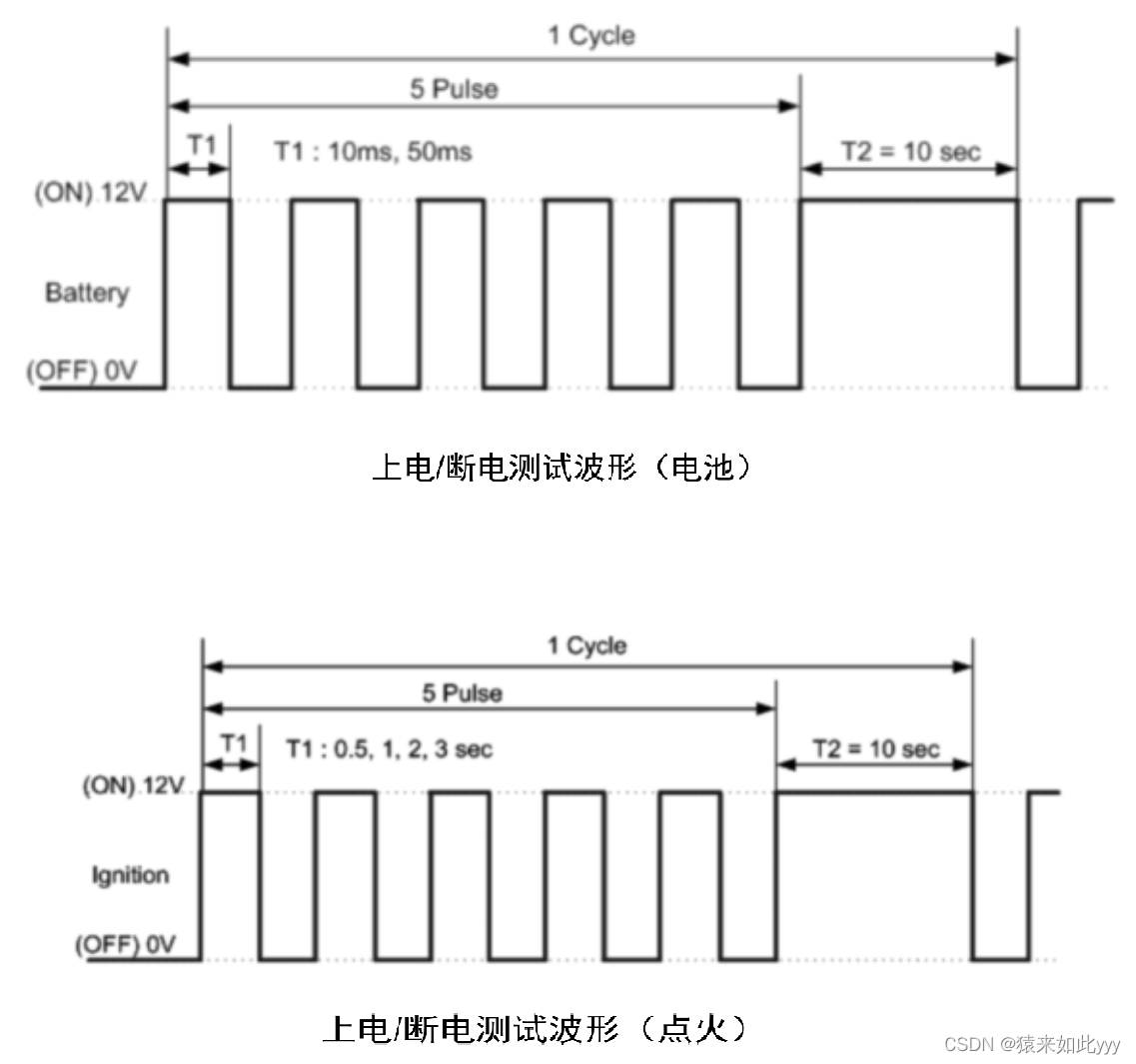 电子助力系统EPS功能、方案、测试介绍_汽车 eps 驱动 芯片-CSDN博客