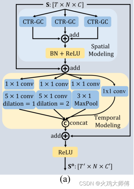 【图神经网络&动作识别】【代码阅读】ICCV 2021 CTR-GCN(Channel-wise Topology Refinement Graph Convolution Network ...