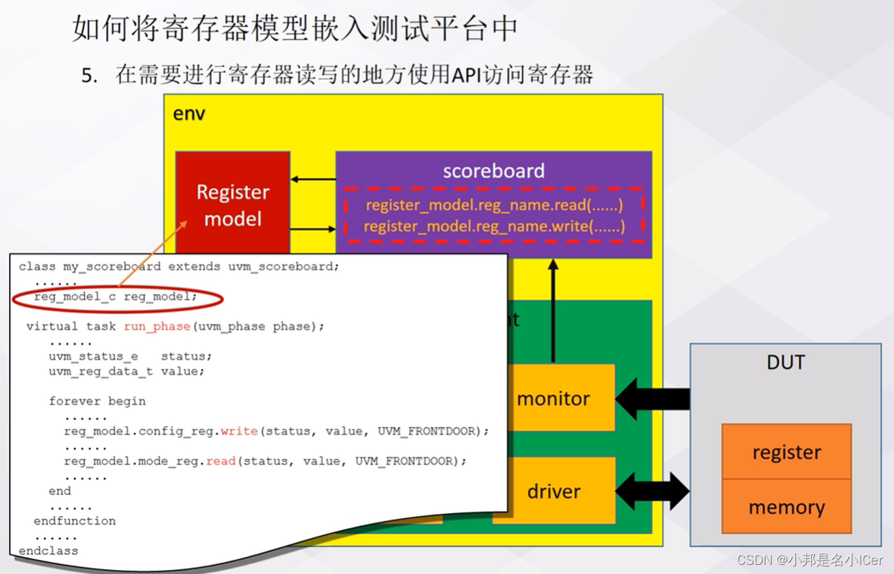 【UVM】 -- 对寄存器建模的方法RAL（Register Abstraction Layer,寄存器抽象层）_uvm ral-CSDN博客