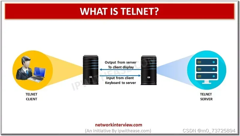 Telnet的安全性问题_telnet为什么不安全-CSDN博客
