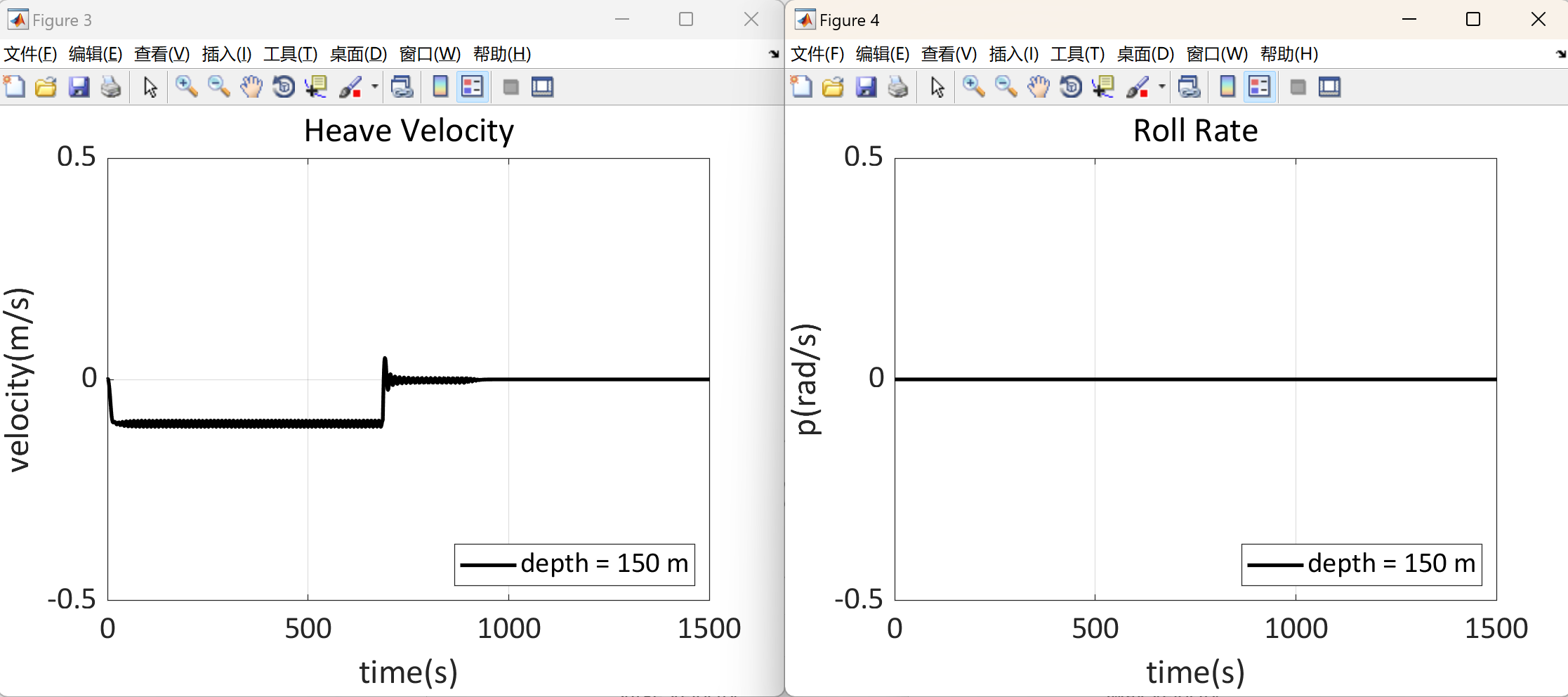 【AUV动力学与控制】水下车辆能量收集器动力学与控制研究（Matlab代码代码实现）_auv动力学模型-CSDN博客