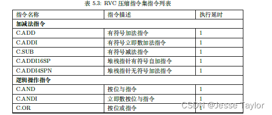 RISC_V压缩指令集——RV32C_riscv 压缩指令集-CSDN博客