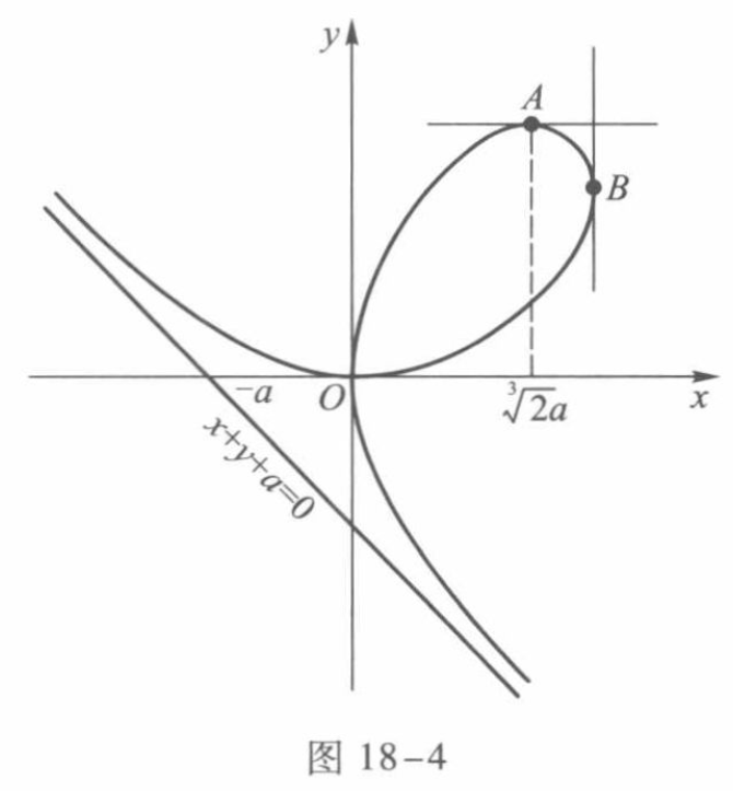 数学分析十八 隐函数定理及其应用1 隐函数6：隐函数求导举例【笛卡儿descartes 叶形线、二元隐函数的偏导数及全微分、反函数的