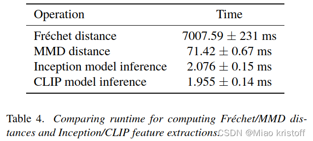论文速看 Rethinking FID: Towards a Better Evaluation Metric for Image ...