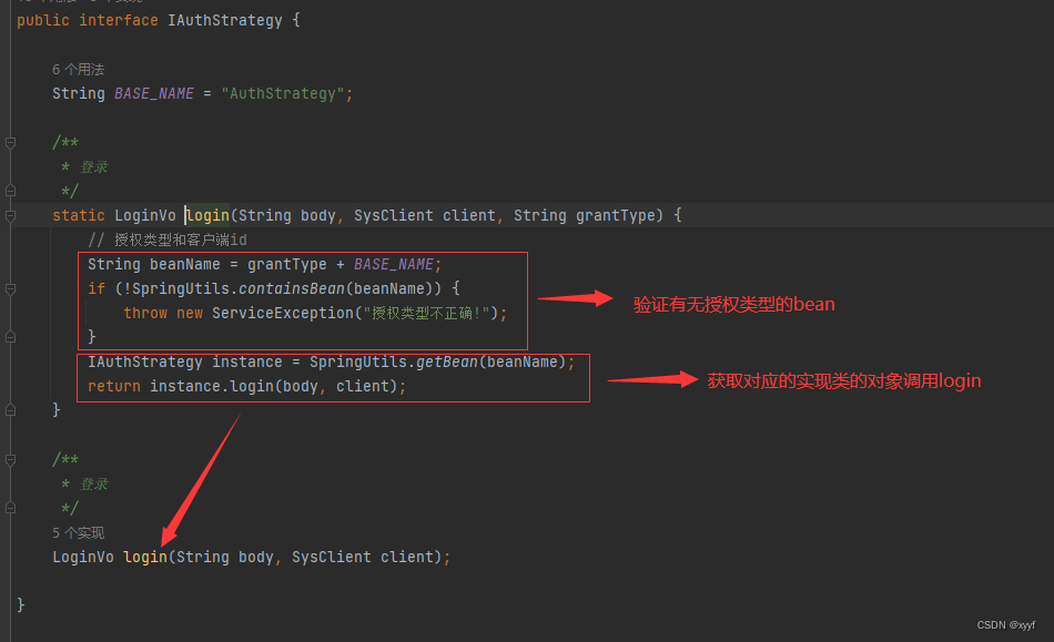 Ruoyi-vue-plus5.0登录流程详解-CSDN博客