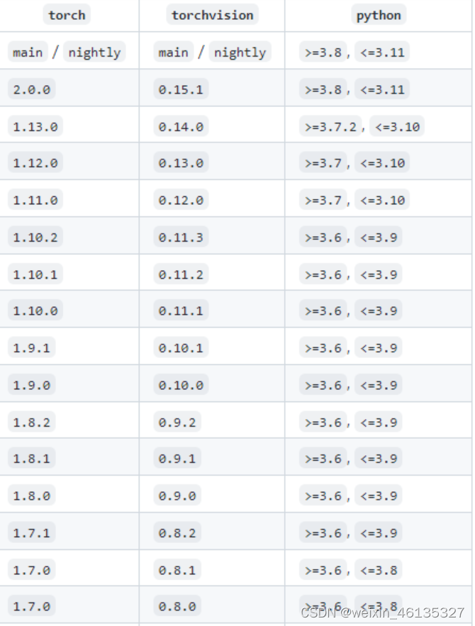 UserWarning: Failed to load image Python extension: ‘[WinError 127] 找不到指定的程序。‘If you don‘t plan ...