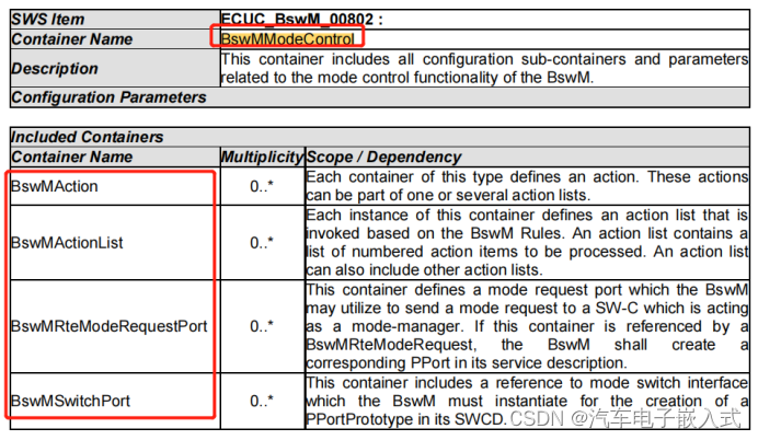 【Mode Management】BswM模块配置介绍_miscellaneous bsw mode request ports-CSDN博客