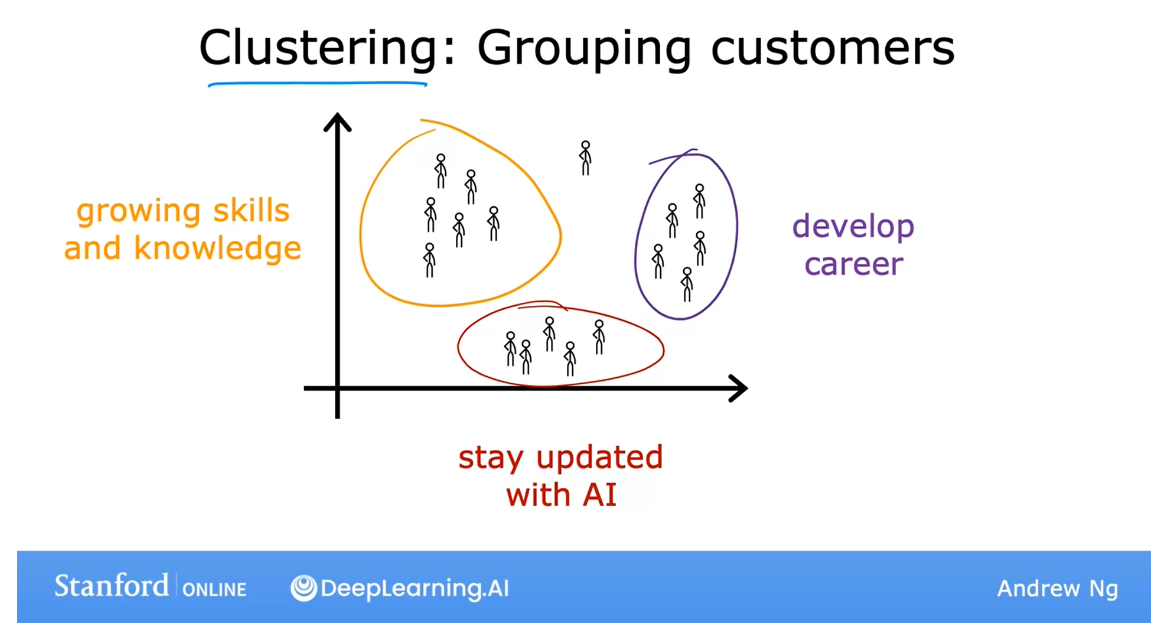 Coursera吴恩达机器学习专项课程01：Supervised Machine Learning: Regression and Classification笔记 Week01-CSDN博客