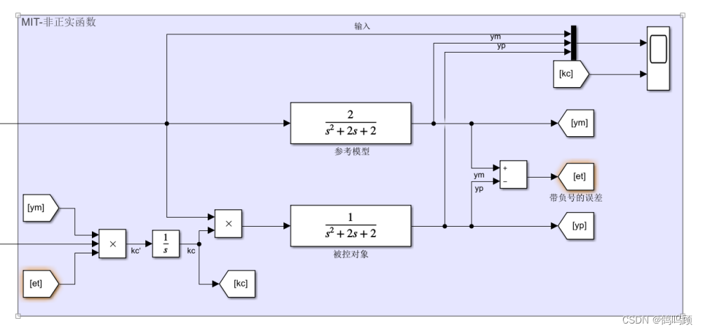 基于模型参考自适应MRAC的MIT和Parks控制器仿真（Simulink）_simulink中的模型参考自适应块使用-CSDN博客
