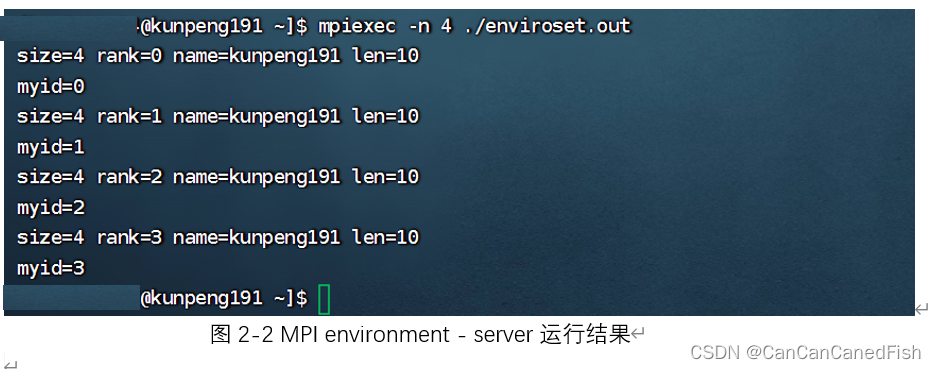 高性能计算导论hpc实验二 Mpi并行编程hpc Mpi Csdn博客 9569