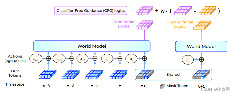 Learning Unsupervised World Models For Autonomous Driving Via Discrete Diffusion_world models ...