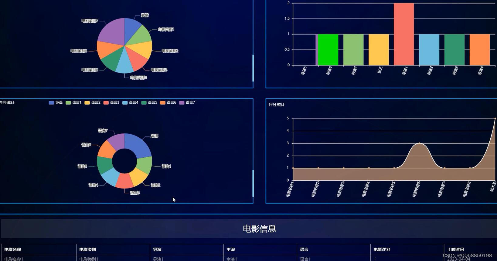 Java基于springboot的电影推荐评分系统设计与实现大屏可视化基于springboot的电影推荐系统的设计 Csdn博客