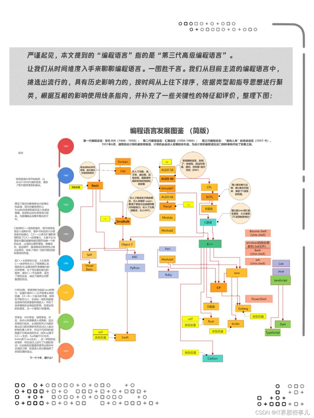 一组图了解编程语言发展史 Csdn博客