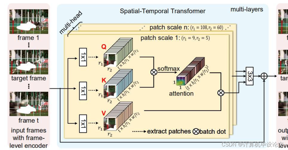 STTN（CVPR2020） 模型_stn模型引用-CSDN博客