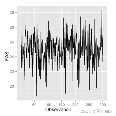 赫斯特指数（Hurst Exponent）：时间序列的可预测性_hurst指数-CSDN博客