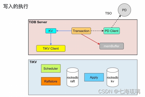 TiDB PCTA认证备考笔记-05-SQL执行流程-CSDN博客