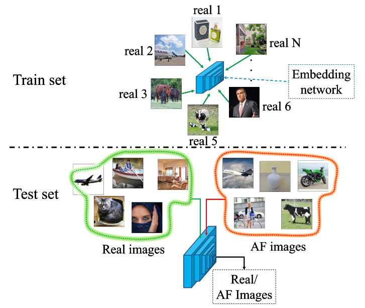 论文阅读 (108)：A robust open-set multi-instance learning for defending ...