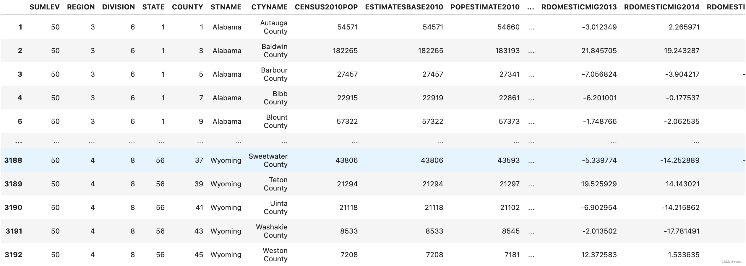 【Python】数据分析 Section 2.2: DataFrame | from Coursera “Applied Data Science with Python“-CSDN博客
