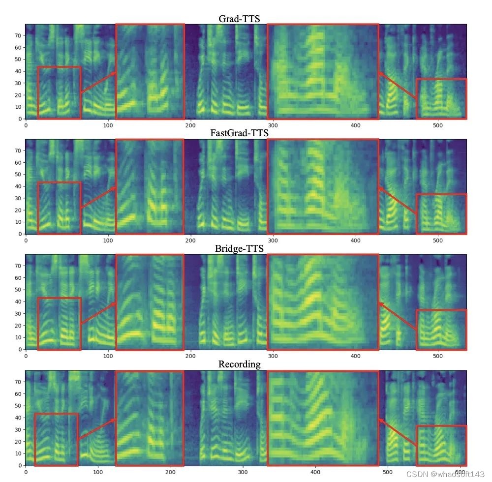 Bridge-TTS_schrodinger bridge-CSDN博客