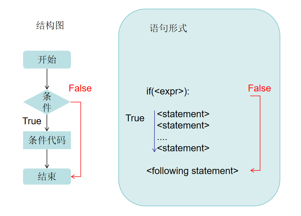 Python条件控制深度解析，成为编程必备python 条件控制 Csdn博客