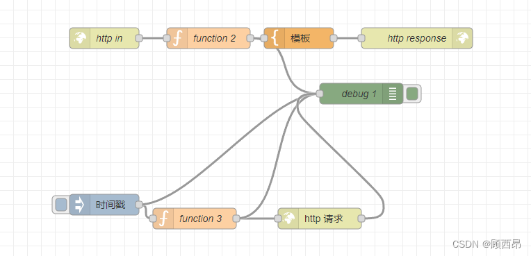 第一章 NODE-RED http 节点使用_node-red 发布带请求参数的接口-CSDN博客