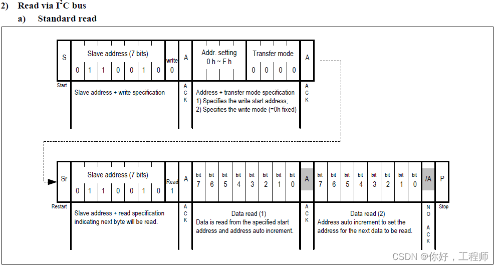 串行通信协议 IIC-CSDN博客