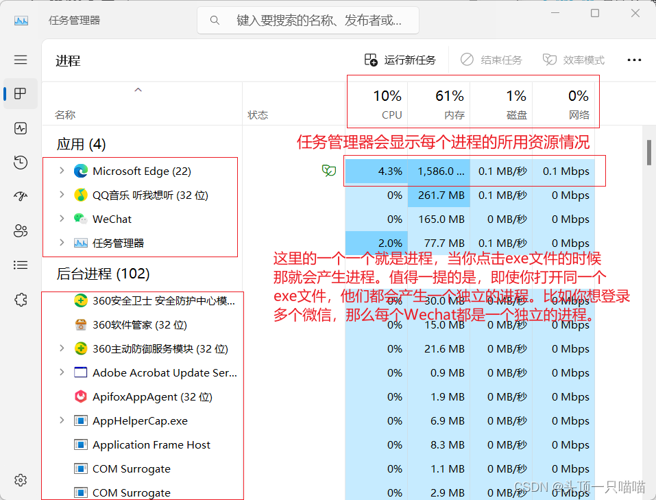 计算机操作系统基础知识：进程的概念、组成、特征什么是进程？“进程”和“程序”的区别进程的定义及组成程序和进程的区别进程的四大特征 Csdn博客 