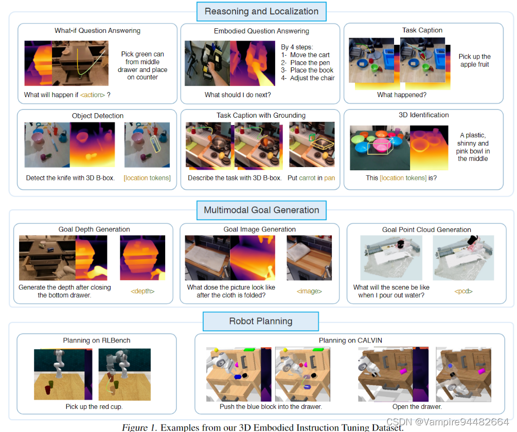【论文阅读笔记】3D-VLA: A 3D Vision-Language-Action Generative World Model-CSDN博客