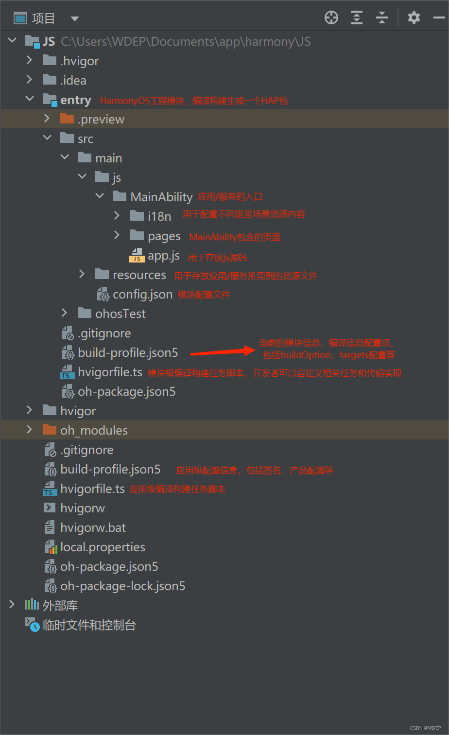 HarmonyOS 4.0开发（基于ArkTS）_harmonyos 4 开发版-CSDN博客
