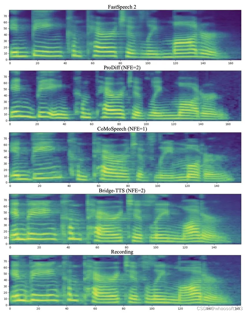 Bridge-TTS_schrodinger bridge-CSDN博客
