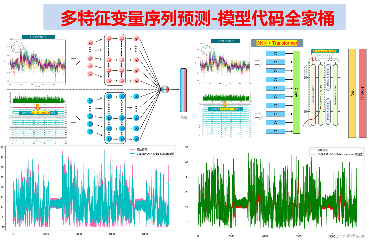 基于麻雀优化算法ssa的预测模型——代码全家桶 Csdn博客