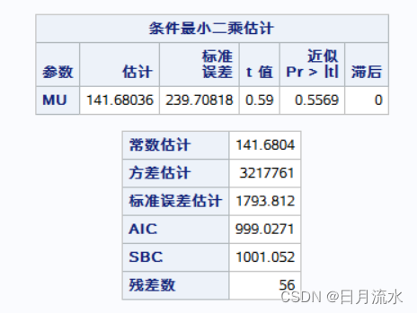 使用SAS系统进行多元时间序列分析_sas proc reg 比较两个时间点怎么解读结果-CSDN博客