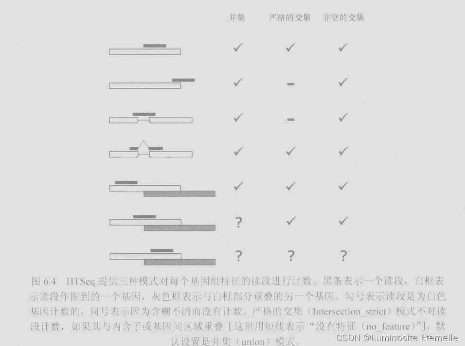 Linux的RNA-seq分析（stringtie-FPKM和HTseq计数）_prepde.py3-CSDN博客