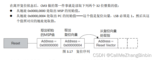 Cortex-M3权威指南 chpt03-Cortex-M3基础_cortex m3寄存器-CSDN博客