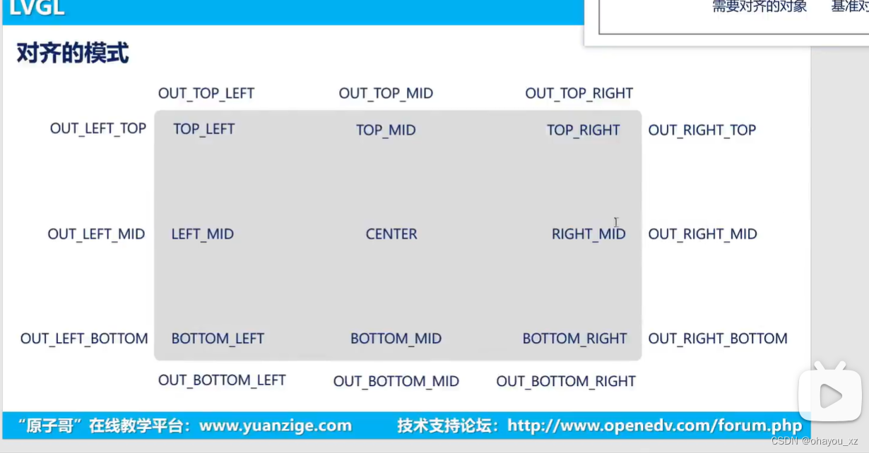 LVGL--轻量级嵌入式图形库_正点原子lvgl-CSDN博客