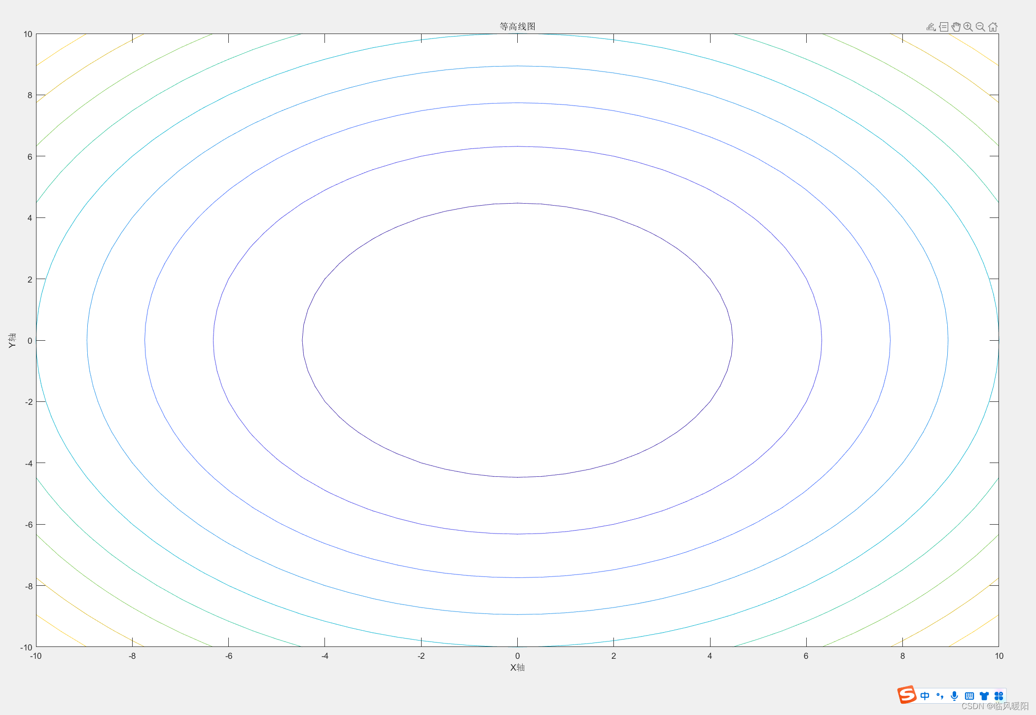 体验科大讯飞星火AI模型、CSDN ChitGPT 生成绘制等高线的程序_chitgpt飞火-CSDN博客