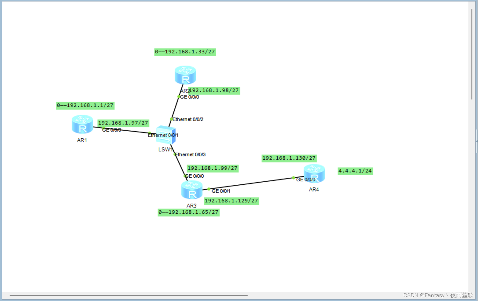 【OSPF动态路由】OSPF动态路由笔记及综合实验报告_动态路由ospf3实验-CSDN博客