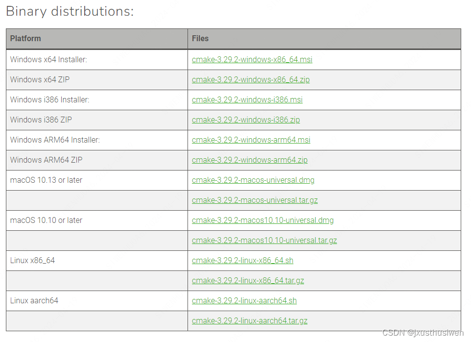 CMake 教程CPP开发 第一个程序及C++17支持设置_cmake c++17-CSDN博客