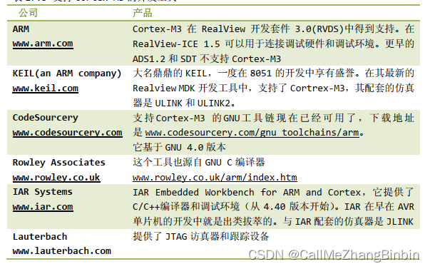 Cortex-M3权威指南 chpt17-开始 Cortex-M3 开发-CSDN博客