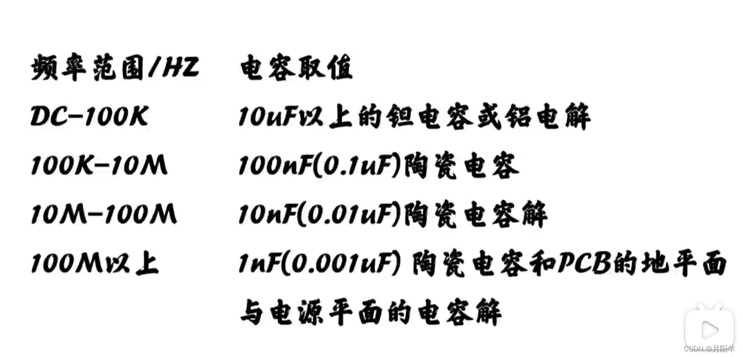 【电路知识】电容的作用。VCC旁的电容，为啥电路中一大堆去耦电容_ufs vcc vccq处加电容的原因-CSDN博客