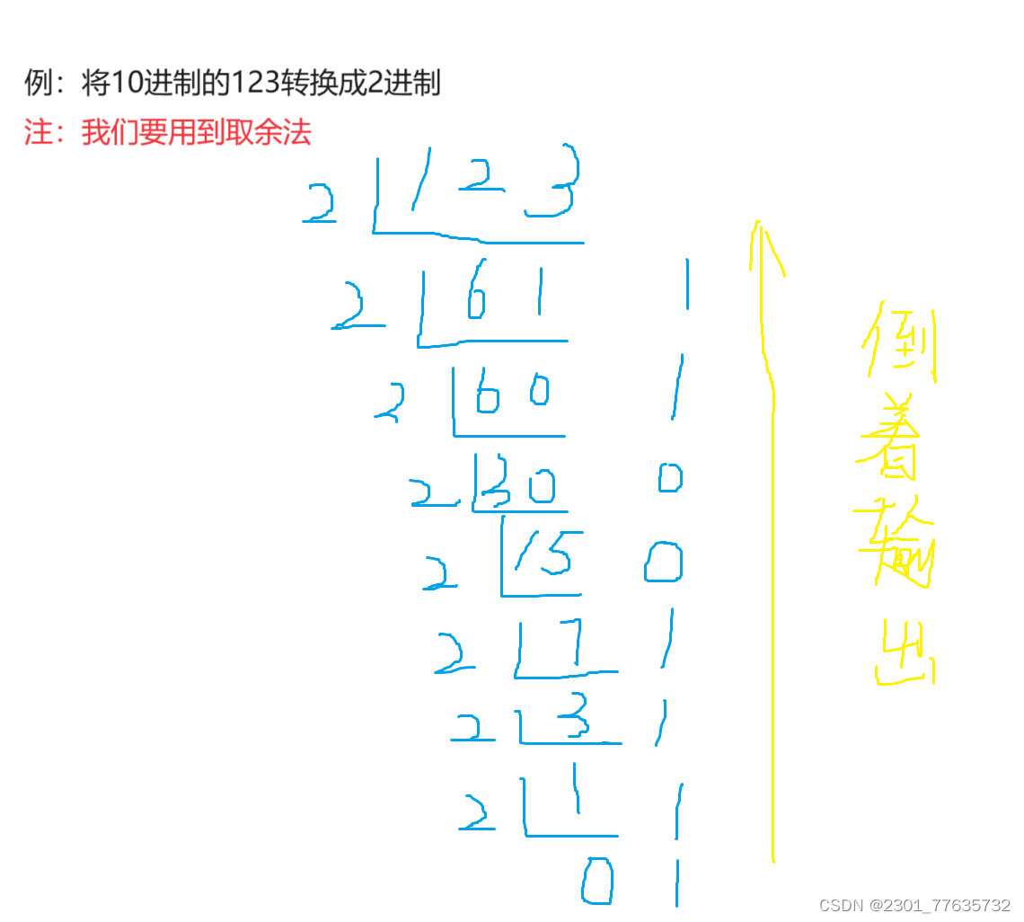 进制转换(luogu Csdn博客eoi 6428