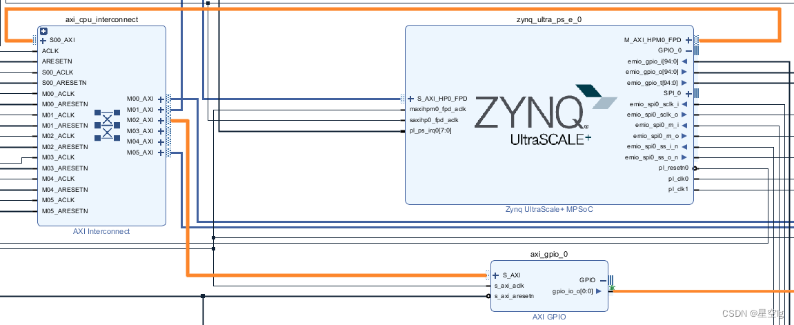 zynq之嵌入式linux系列（二）—— 如何在Linux系统下通过控制寄存器方式来控制pl端的gpio_zynq linux-CSDN博客